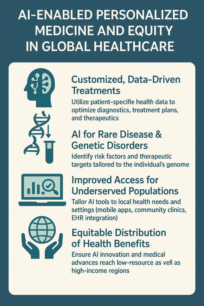 AI-Enabled Personalized Medicine and Equity in Global Healthcare - SANSANI