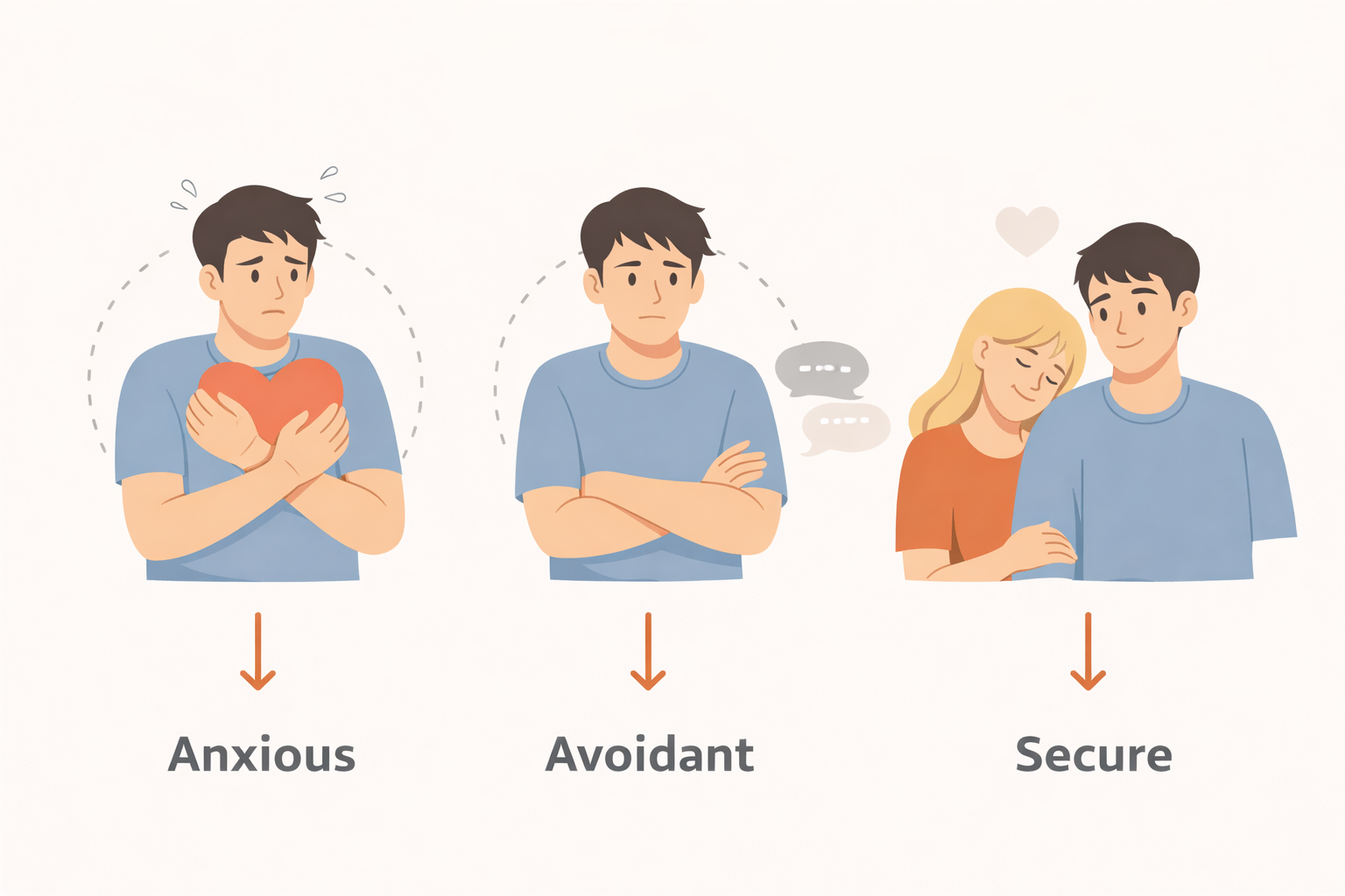 What Is the Difference Between Anxious, Avoidant, and Secure Attachment ...